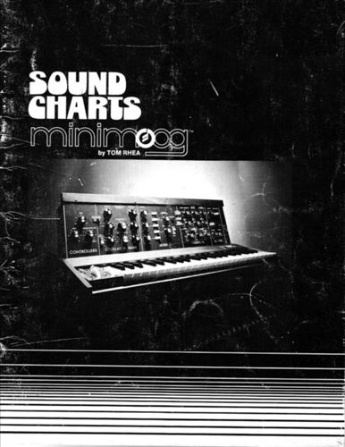 Spheremusic - Bargain or auction detail